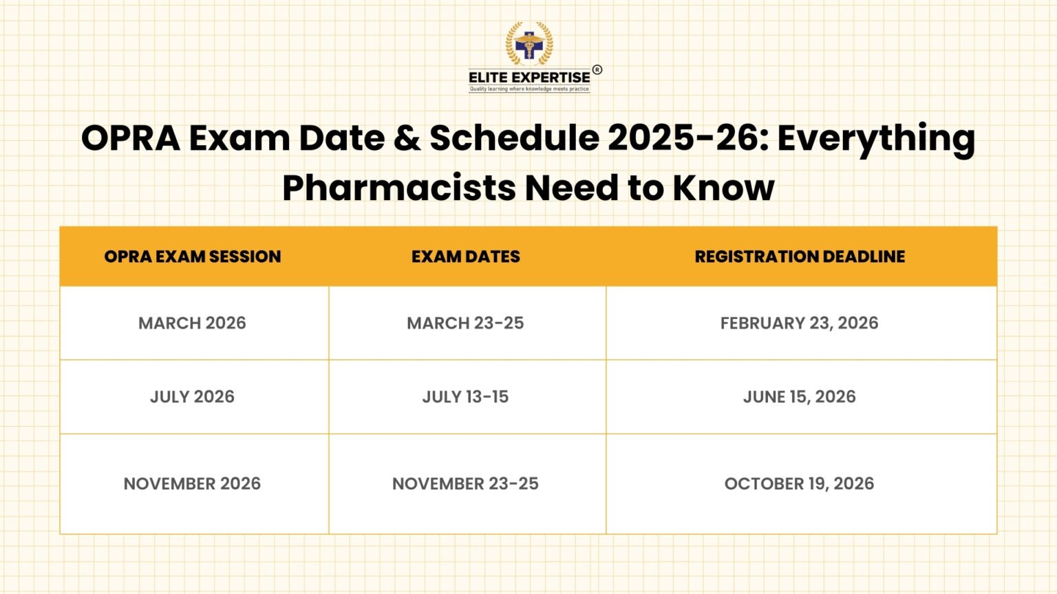 OPRA Exam Date & Schedule 2025-26: All You Need to Know