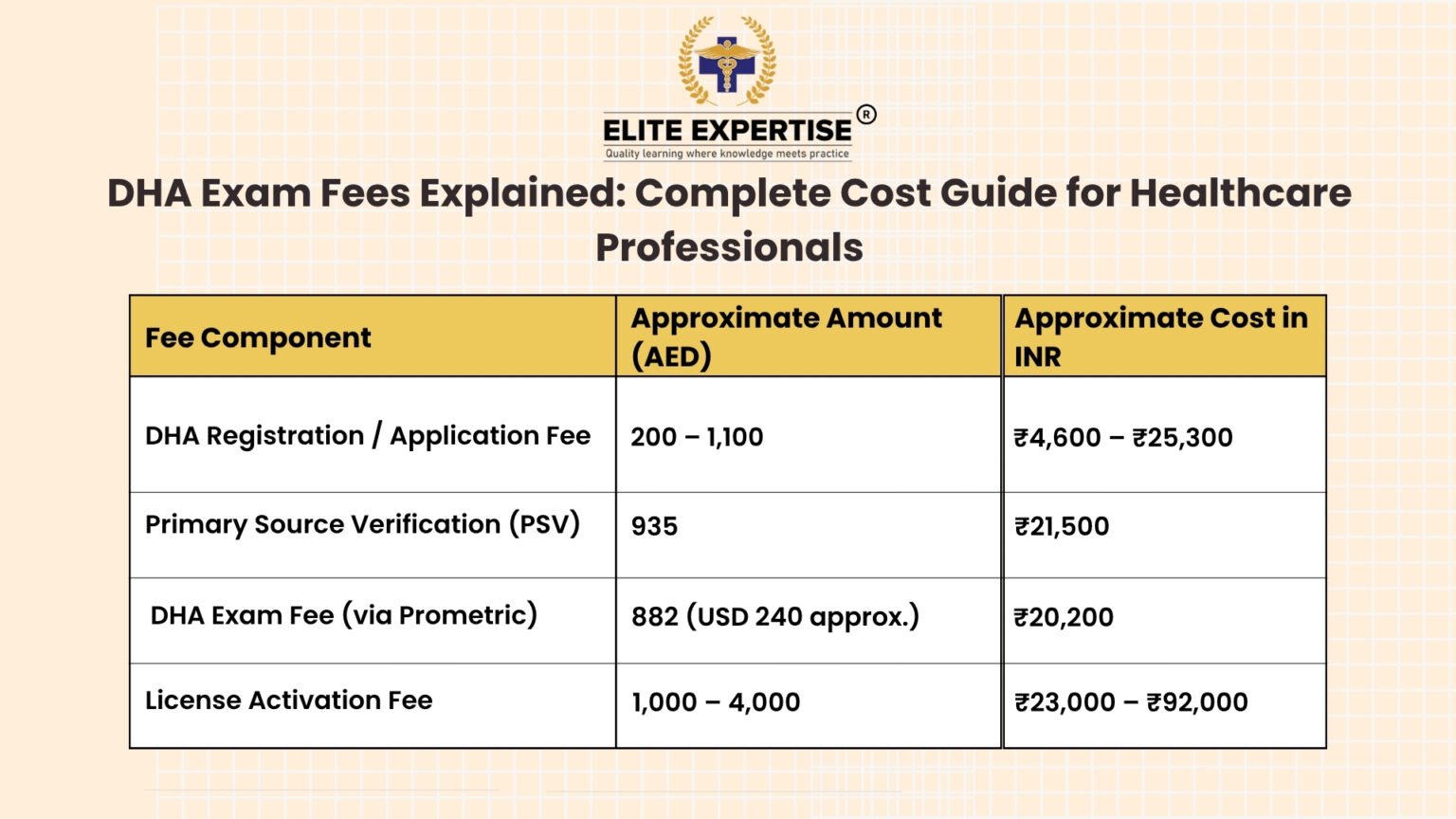 Dubai Health Authority Exam Fees: Complete Cost Guide 2025